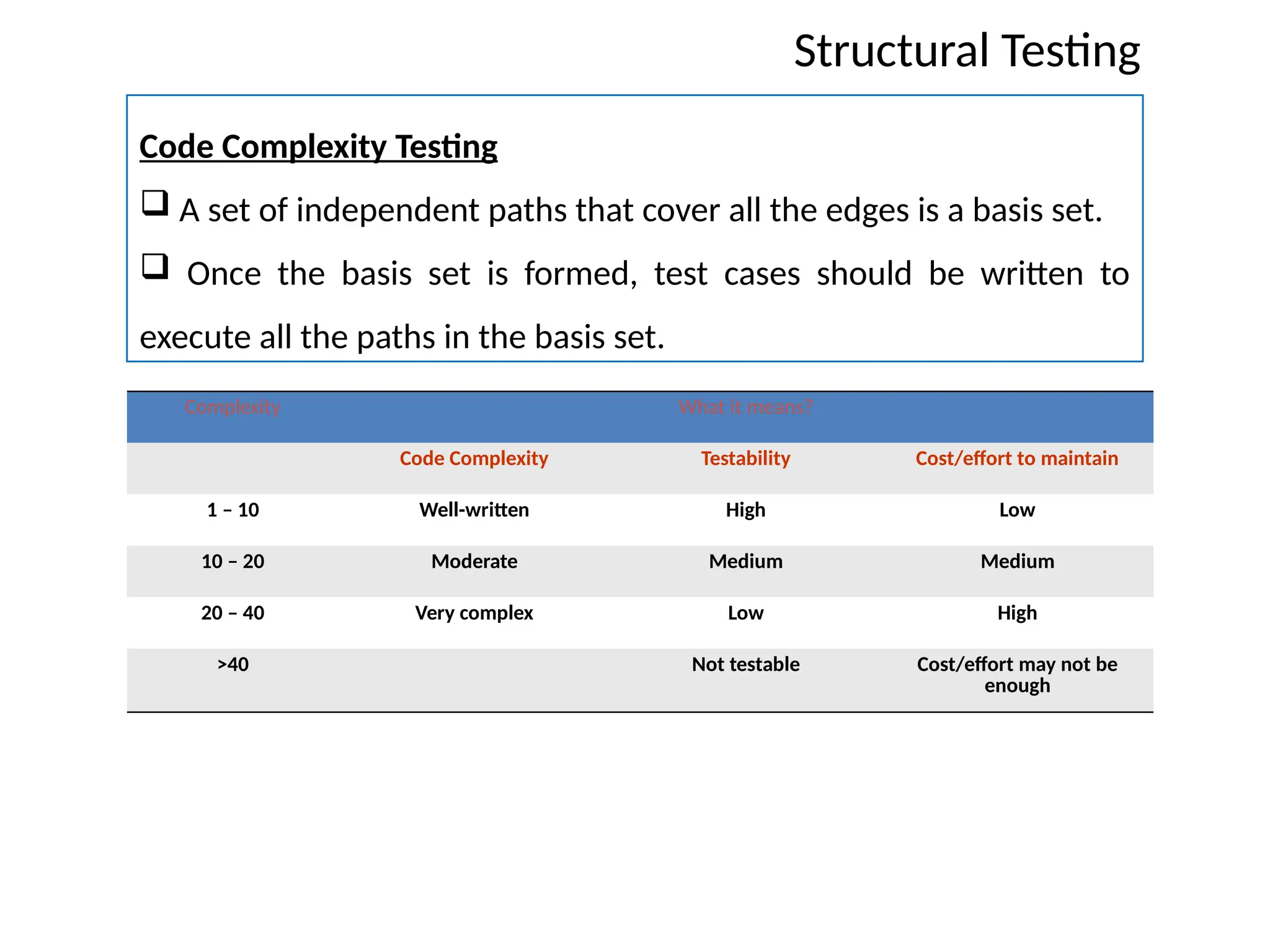 CODE COMPLEXITY TESTING (WHITE BOX TESTING).pptx
