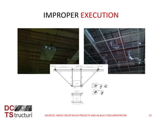 Code Compliance and Execution | PPT