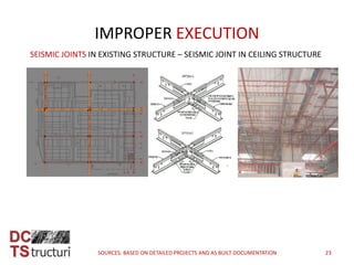 Code Compliance and Execution | PPT
