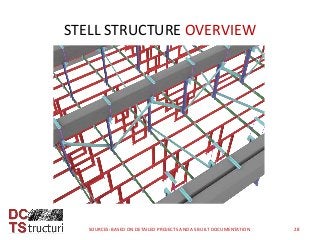 Code Compliance and Execution | PPT