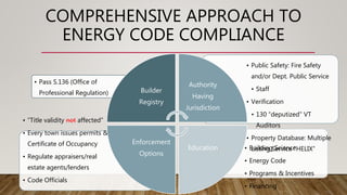 Code compliance pitch bradley ean_9_26_19 | PPT