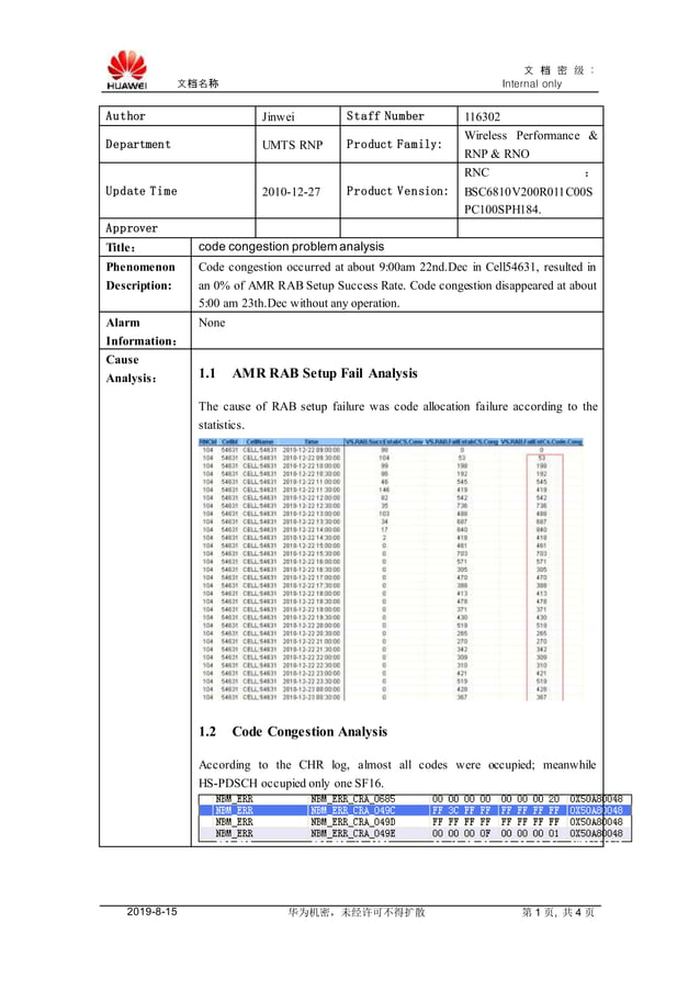 Code congestion problem analysis | DOC