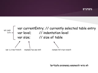 Code conventions for the java script programming language (1) | PDF