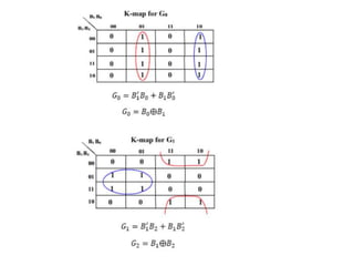 Code conversion - Binary, Gray, BCD and Excess- 3 code | PPTX