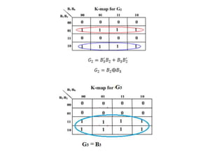 Code conversion - Binary, Gray, BCD and Excess- 3 code | PPTX