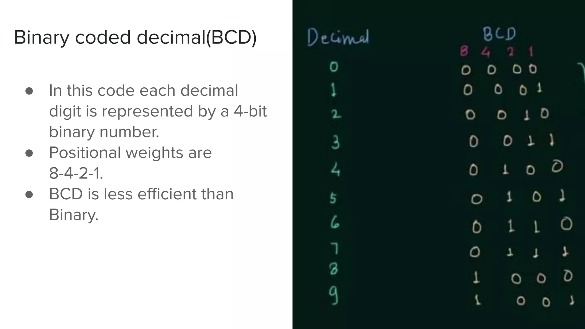 Digital Code conversion from one system to another. | PDF