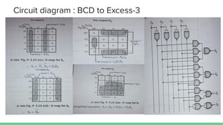 Digital Code conversion from one system to another. | PDF