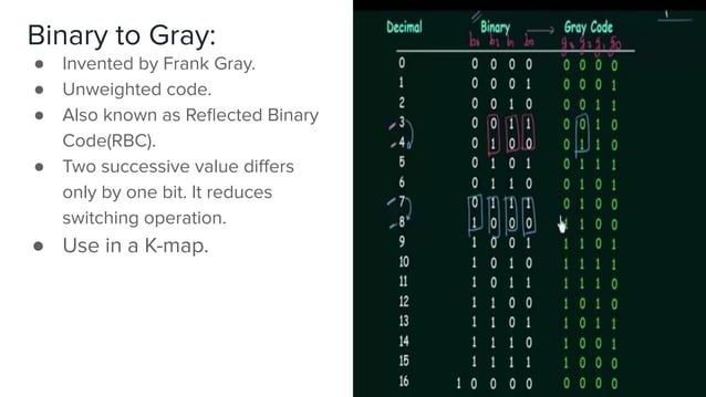 Digital Code conversion from one system to another. | PPT