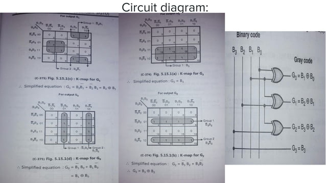 Digital Code conversion from one system to another. | PDF