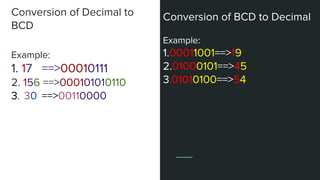 Digital Code conversion from one system to another. | PDF