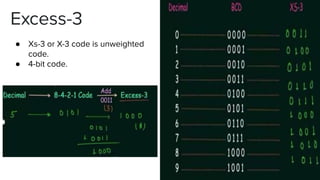 Digital Code conversion from one system to another.