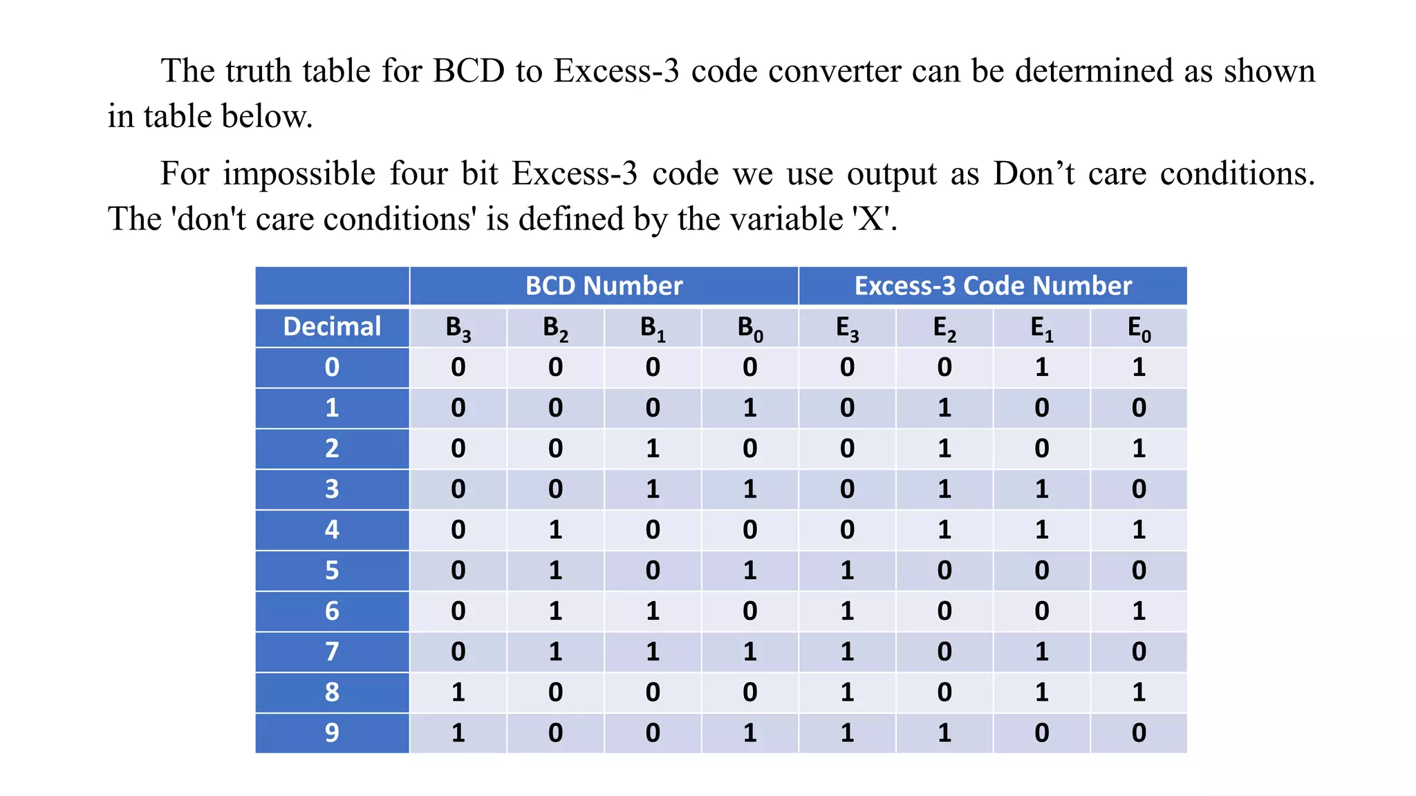 Code conversions.pptx415.pptx