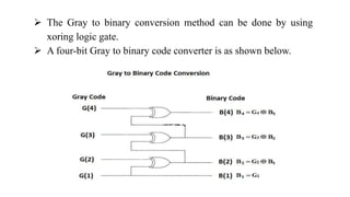 Code conversions.pptx415.pptx