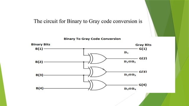 Code conversions binary to Gray vice versa.pptx