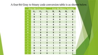 Code conversions binary to Gray vice versa.pptx