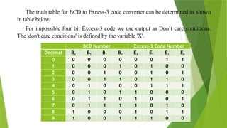 Code conversions binary to Gray vice versa.pptx