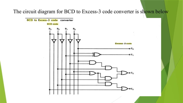Code conversions binary to Gray vice versa.pptx