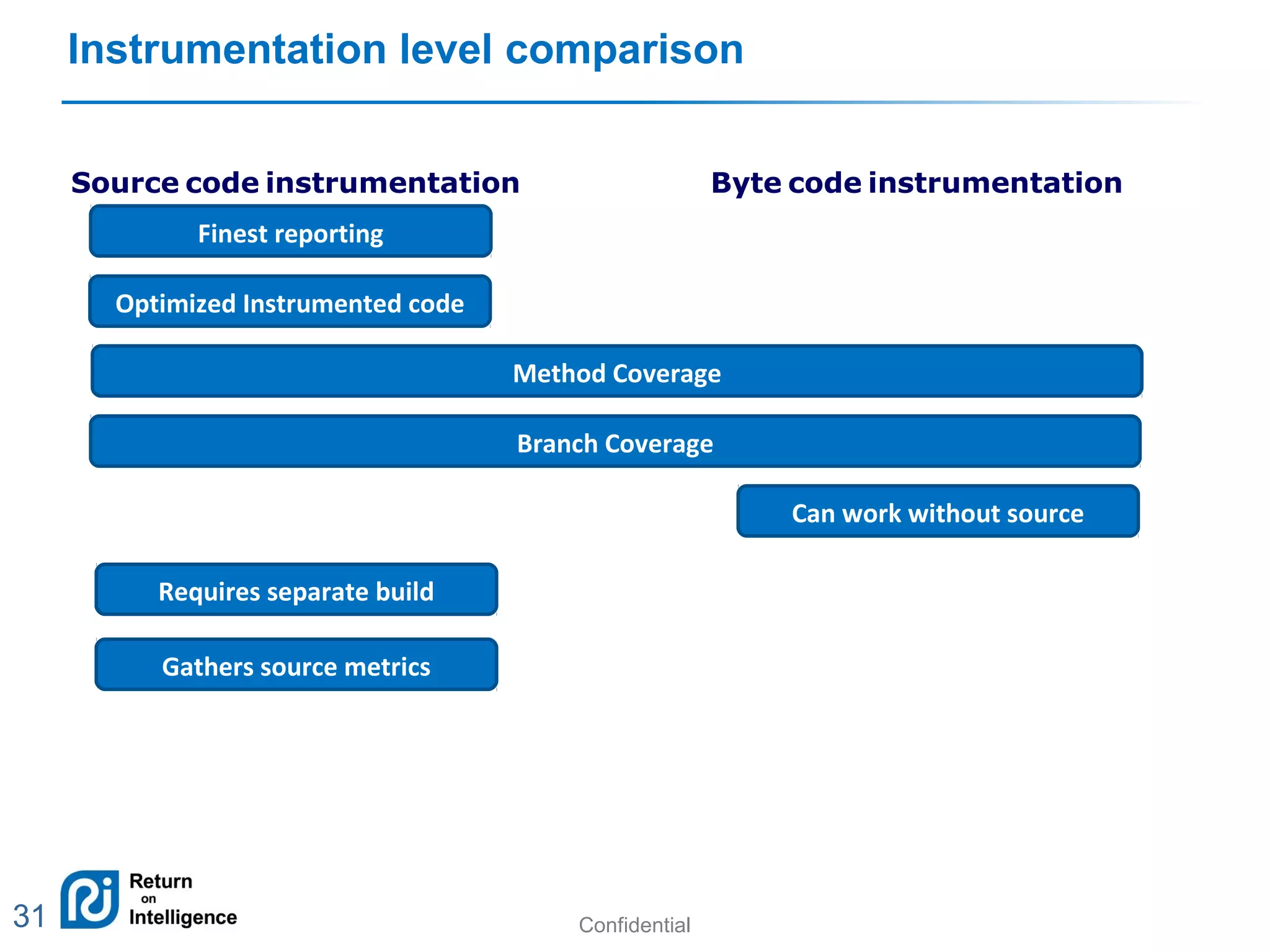 Code coverage | PPT