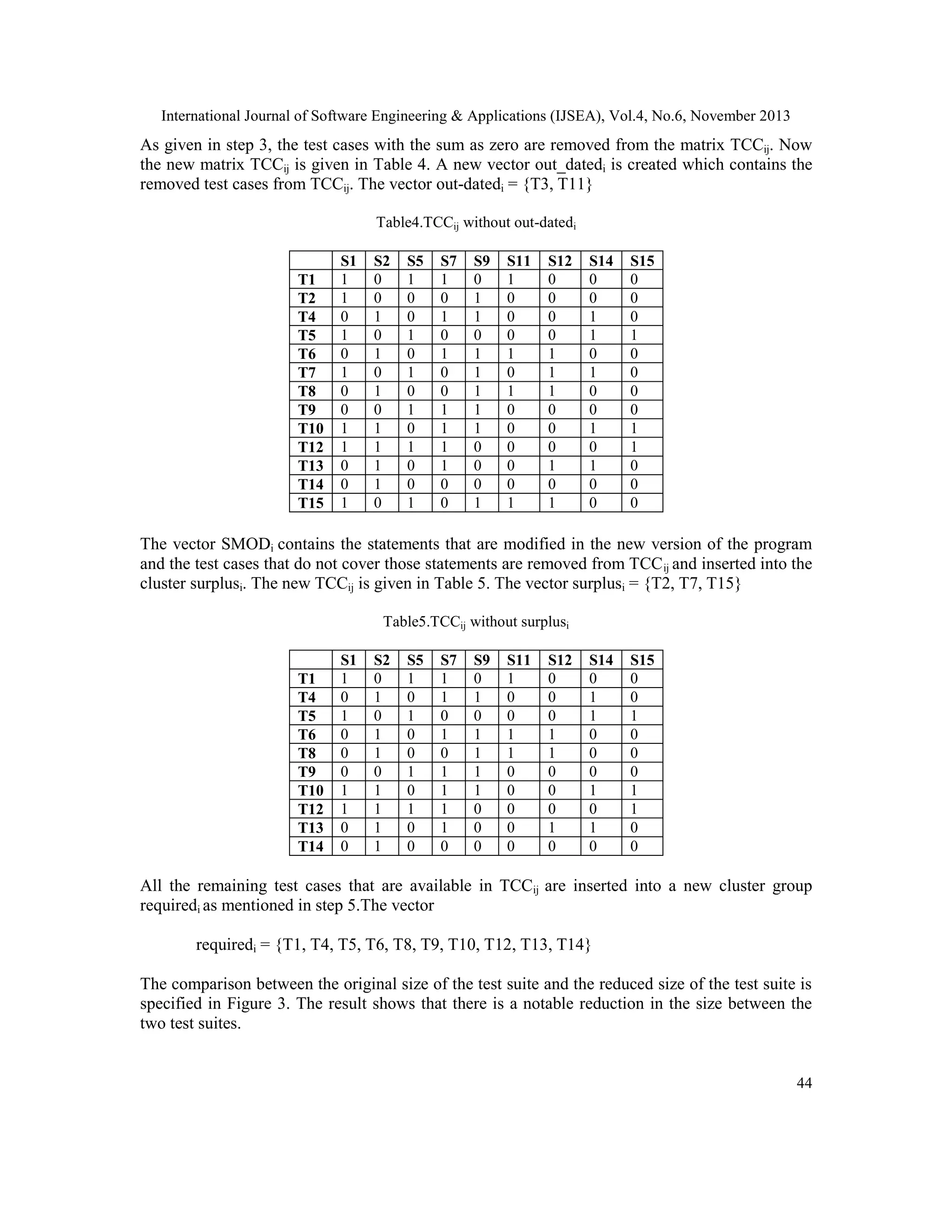 Code Coverage Based Test Case Selection And Prioritization Pdf
