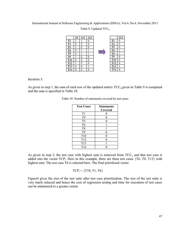 Code Coverage Based Test Case Selection And Prioritization Pdf