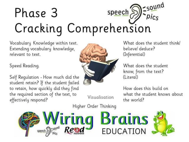 Code Cracking Comprehension - Yellow Level | PPT