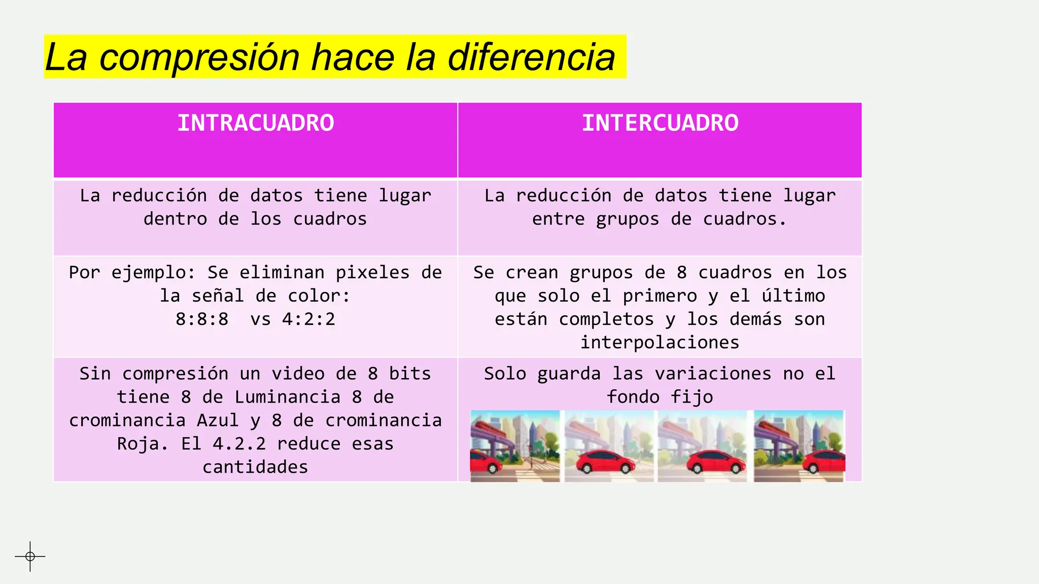 ¿Que son los Codecs y formatos de Video? | PPT | Descarga Gratuita