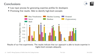 CodeCV - Mining Expertise of GitHub Users from Coding Activities - Online.pdf