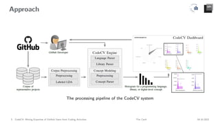 CodeCV - Mining Expertise of GitHub Users from Coding Activities - Online.pdf
