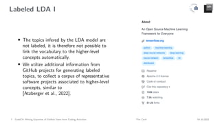 CodeCV - Mining Expertise of GitHub Users from Coding Activities ...