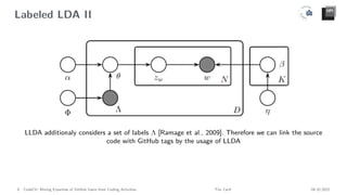 CodeCV - Mining Expertise of GitHub Users from Coding Activities ...