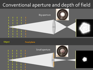 study Coded Aperture | PPTX