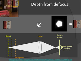 study Coded Aperture | PPTX