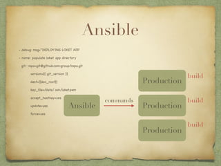 Code Deployment Evolution | PPT
