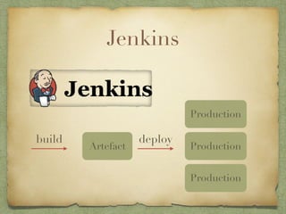 Code Deployment Evolution | PPT