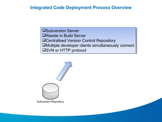 Mantis Code Deployment Process | PPT