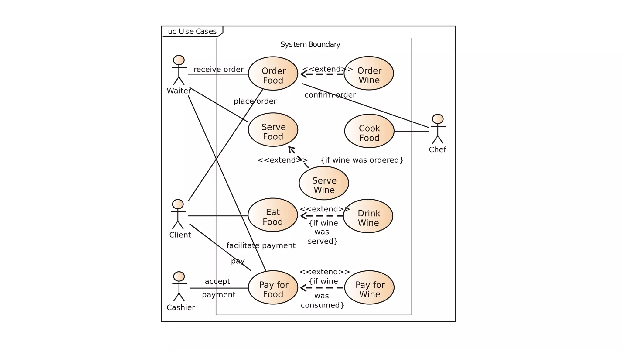 Dos and dont's of sw architecture by Kamil Witecki | PPT