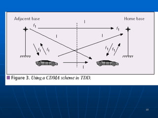 Code division duplexing | PPTX