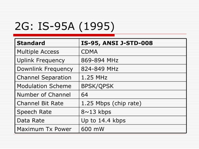 Code division multiple access | PPT | Technology & Computing