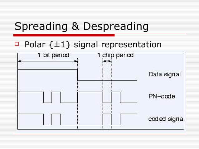 Code Division Multiple Access Ppt Technology And Computing