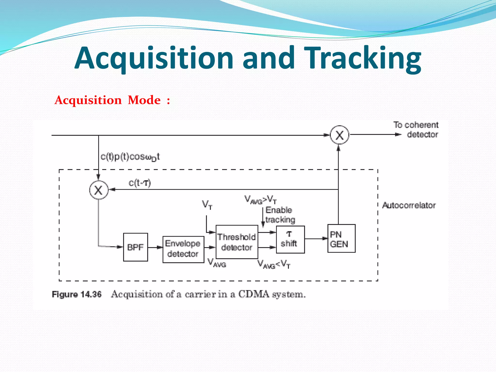 Code Division Multiple Access.pptx