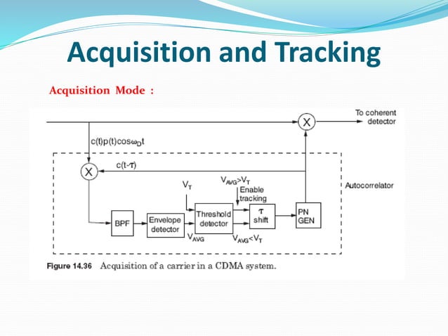 Code Division Multiple Access.pptx | Computer Networking | Computing