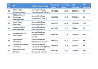 Coded results190318 2 | PDF