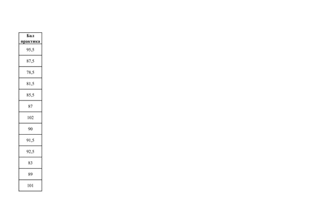 Coded results23031 | PDF