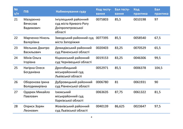 Coded results240418 2 | PPT