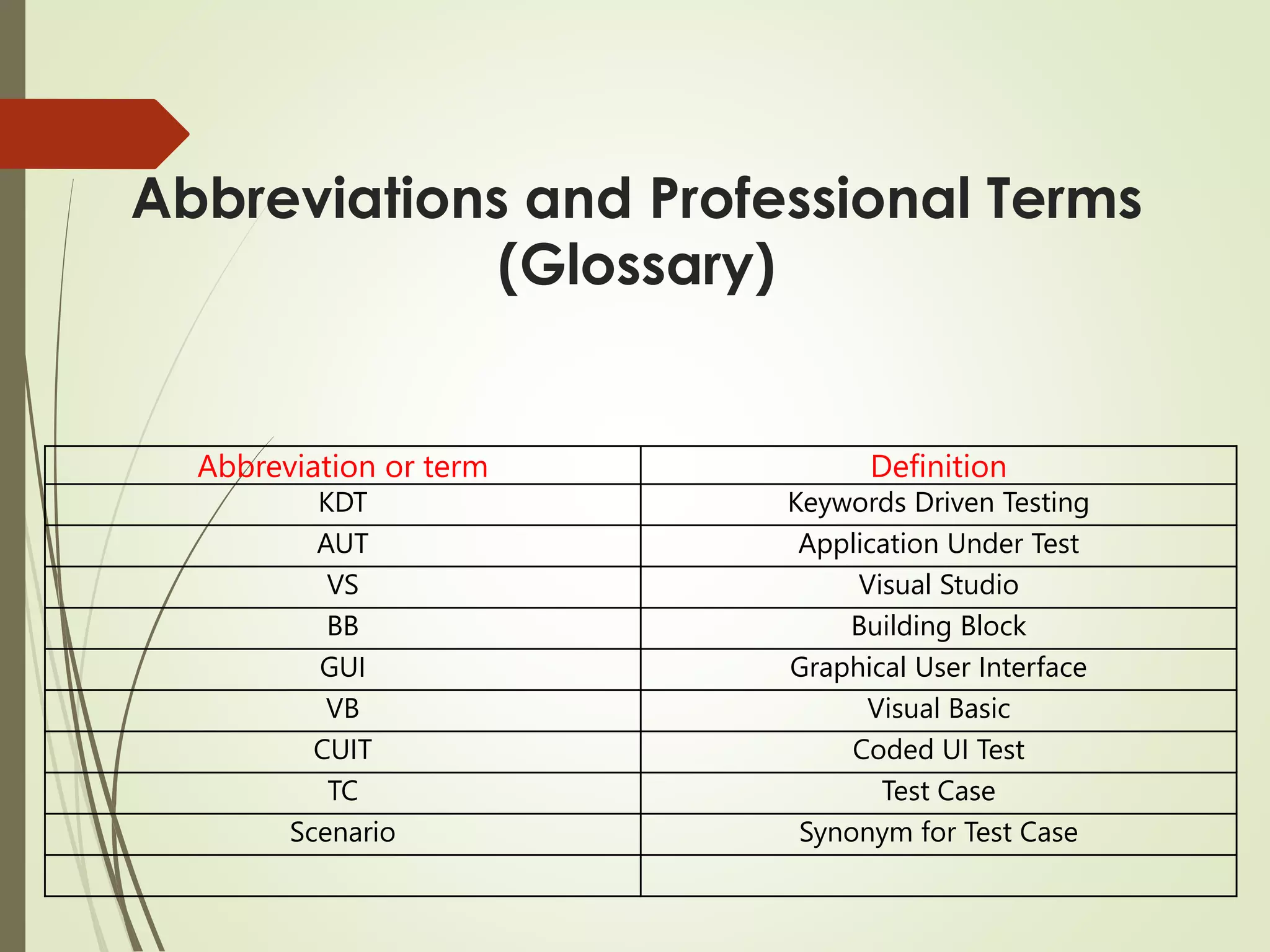 Coded Ui In A Nutshell Pptx Web Development Internet