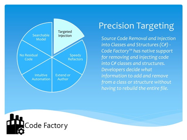 Introduction to CodeFactory | PPT