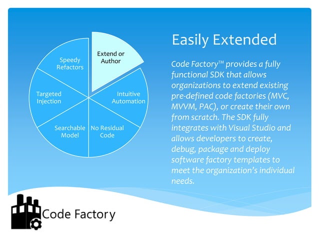 Introduction to CodeFactory | PPT