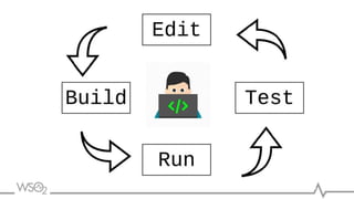 Code First Approach for Decentralized API Management | PPT