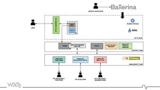 Code First Approach for Decentralized API Management | PPT