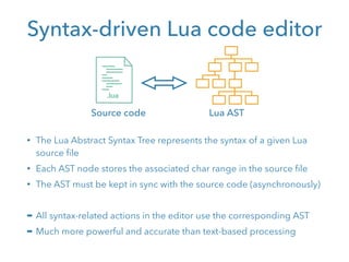 CodeFlow, an advanced IDE for Lua | PPT